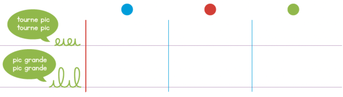 Quel lignage, quel cahier en GS? – Graphopédagogie 76