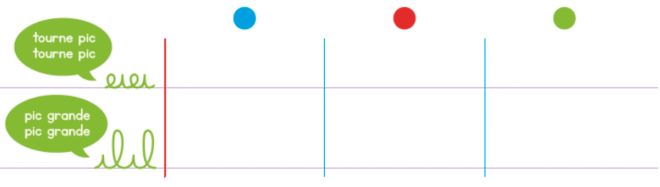 Quel lignage, quel cahier en GS? – Graphopédagogie 76